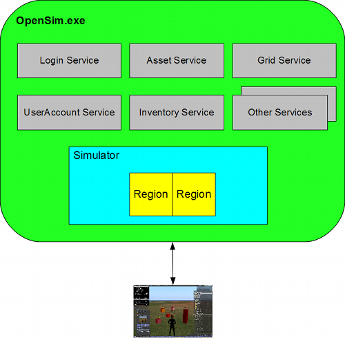 File:Opensim-standalone.png - OpenSimulator